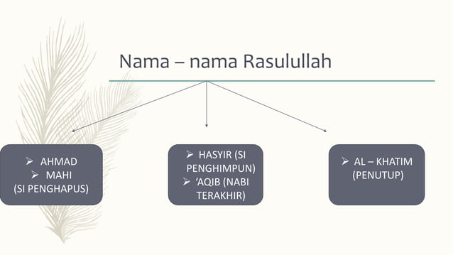 sirah nabawiyah | PPTX