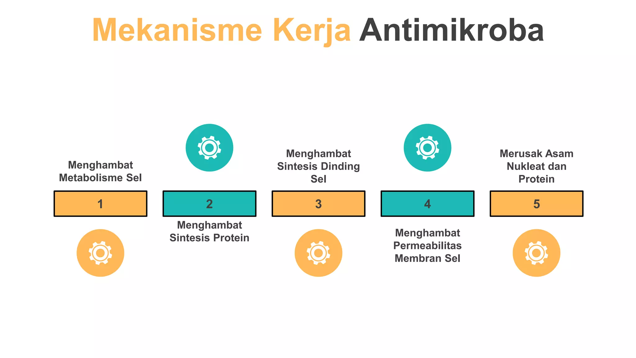 Uji Aktivitas Antimikroba - Mikrobiologi Dasar | PPTX