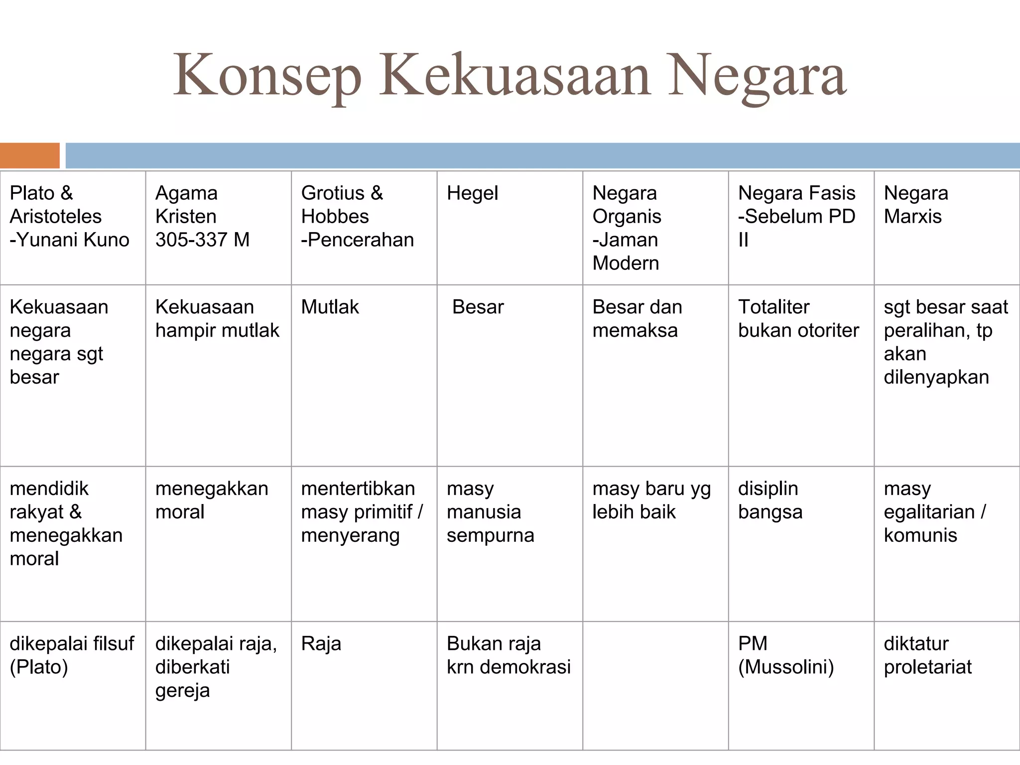 Negara, Masyarakat Sipil dan Demokrasi | PDF