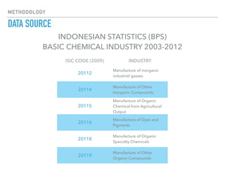 Impact of FDI on Market Structure: The Case of Indonesian Basic ...