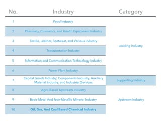 Impact of FDI on Market Structure: The Case of Indonesian Basic ...