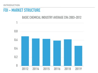 Impact of FDI on Market Structure: The Case of Indonesian Basic ...