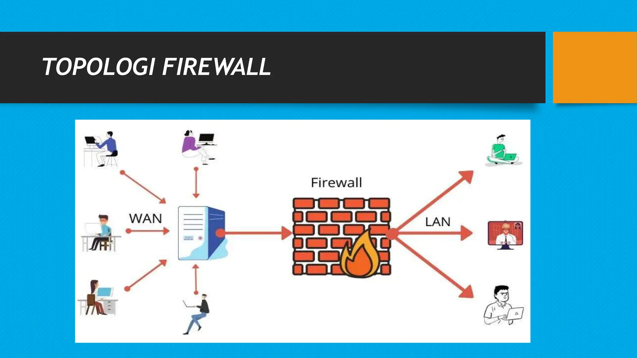 FUNGSI FIREWALL PADA JARINGAN VOIP | PPTX