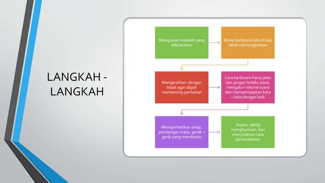teknik lobi dan jaringan teknik lobi dan jaringan.pptx
