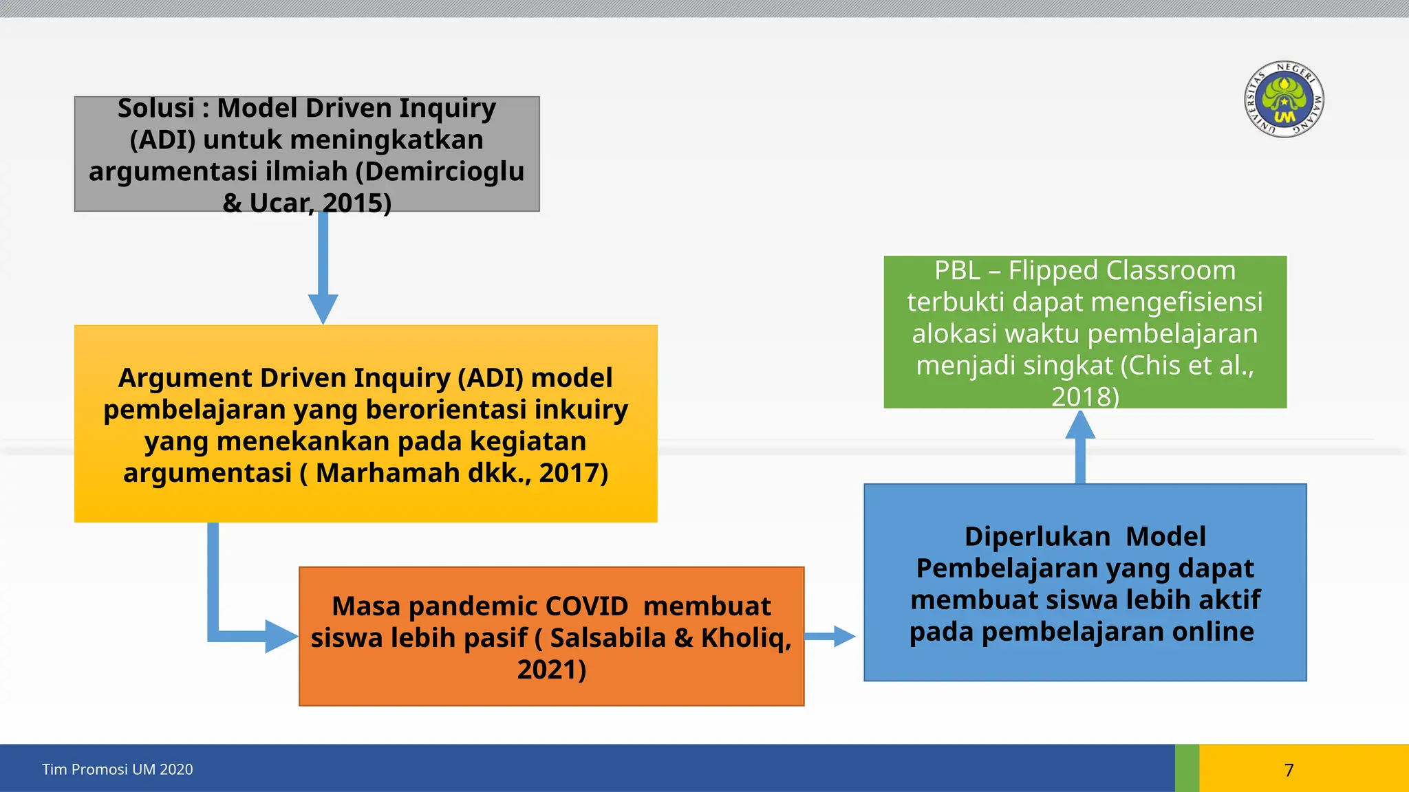 Kemampuan Argumentasi Ilmiah Siswa melalui Model Argument Driven ...