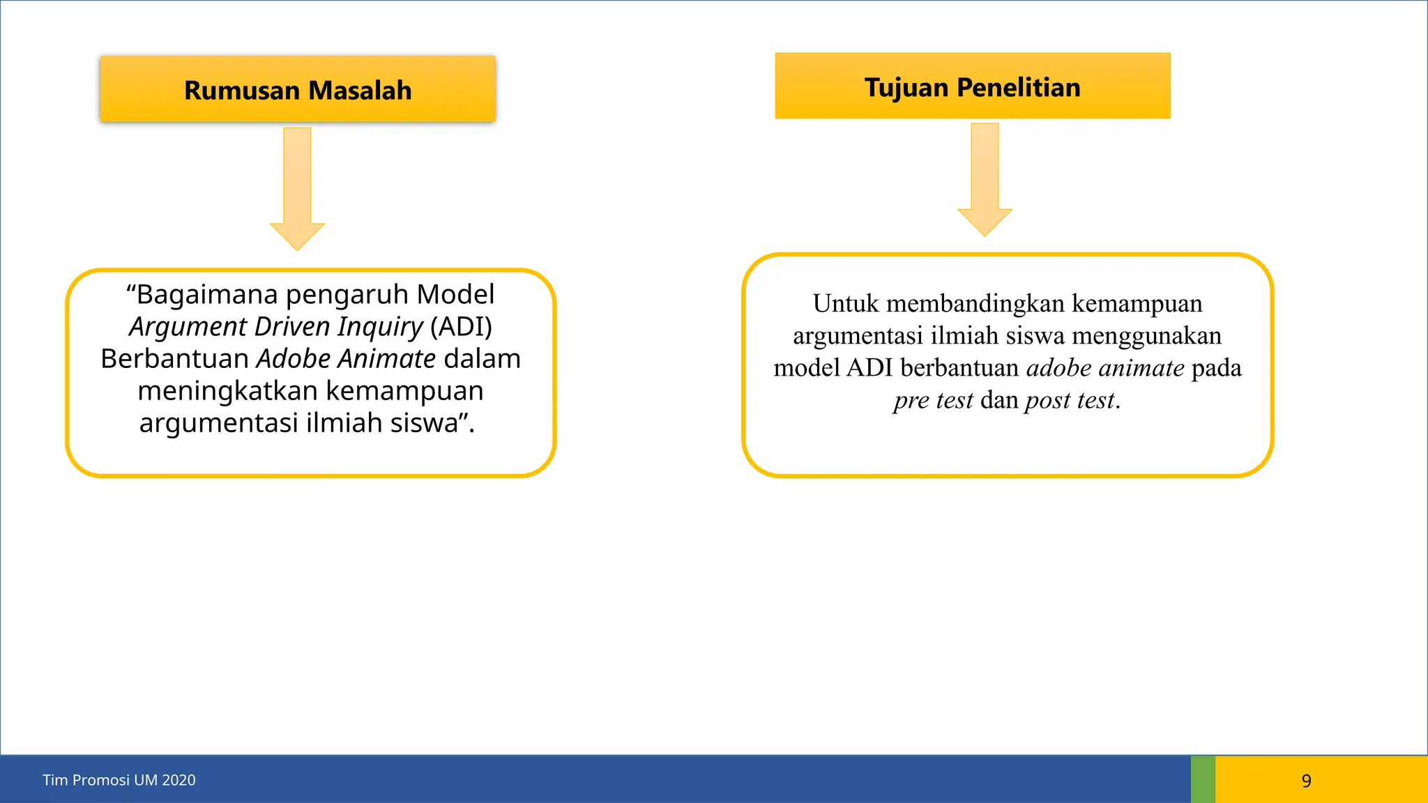 Kemampuan Argumentasi Ilmiah Siswa melalui Model Argument Driven ...