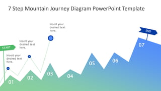Presentasi -7-step-journey-diagram-powerpointp-template-16x9.pptx