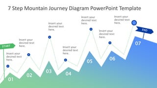 Presentasi -7-step-journey-diagram-powerpointp-template-16x9.pptx
