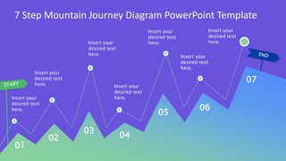 Presentasi -7-step-journey-diagram-powerpointp-template-16x9.pptx