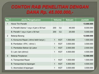 Presentasi teknik menyusun rab dalam suatu | PPTX