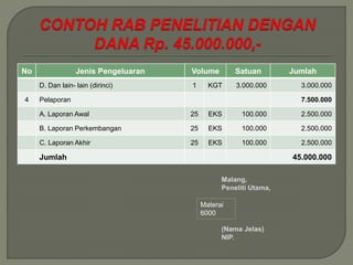 Presentasi teknik menyusun rab dalam suatu | PPTX