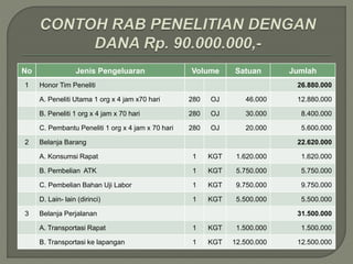 Presentasi teknik menyusun rab dalam suatu | PPTX