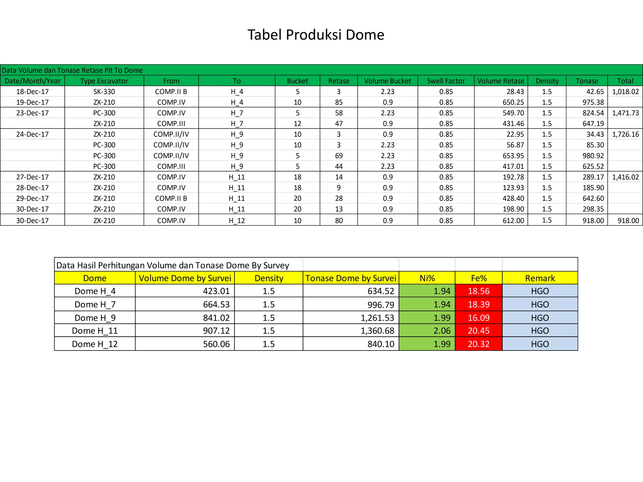 Presentasi-Analisis Perbedaan-Volume-& Tonase-EFO Export Final Ore.pptx