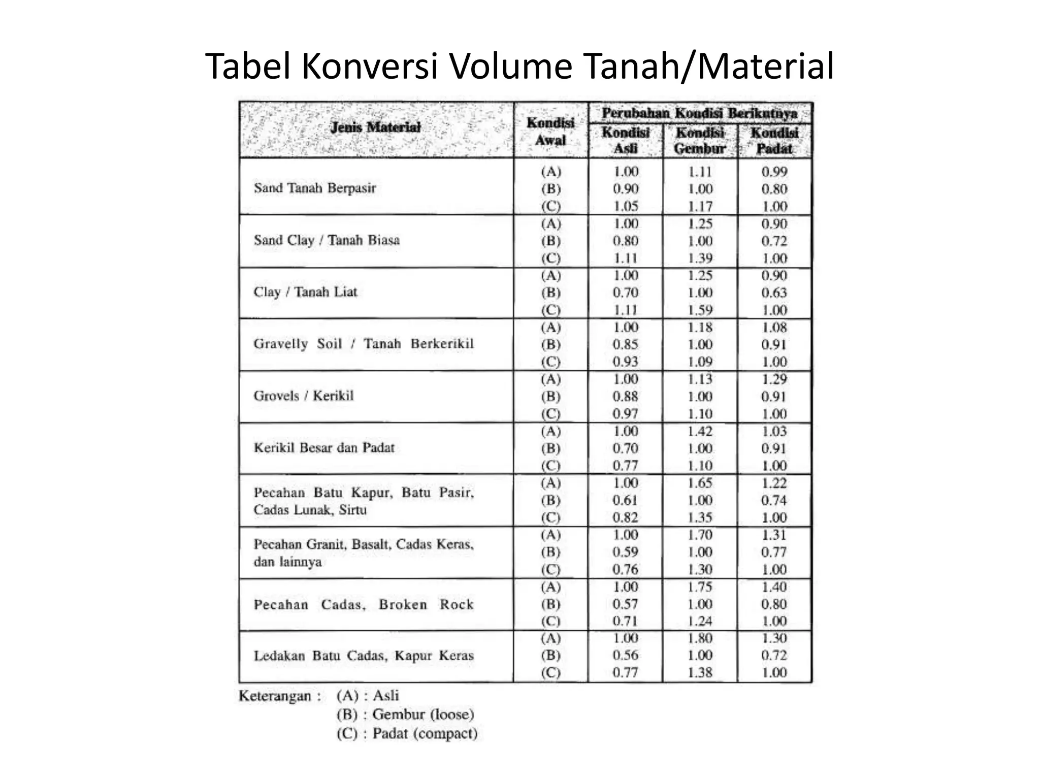 Presentasi-Analisis Perbedaan-Volume-& Tonase-EFO Export Final Ore.pptx