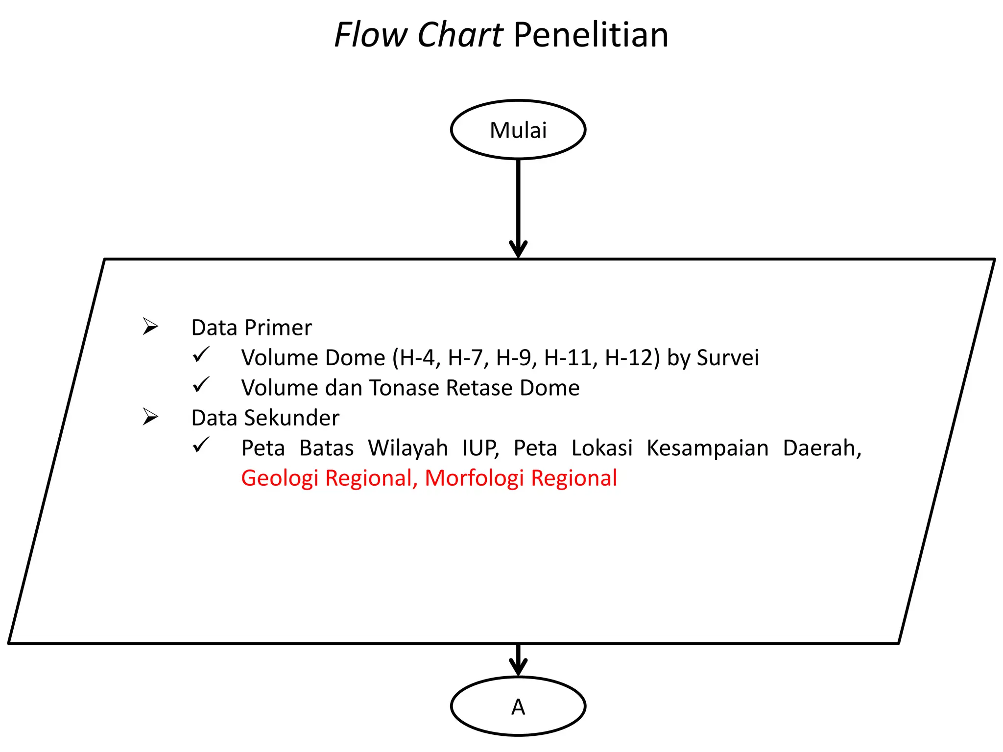 Presentasi-Analisis Perbedaan-Volume-& Tonase-EFO Export Final Ore.pptx