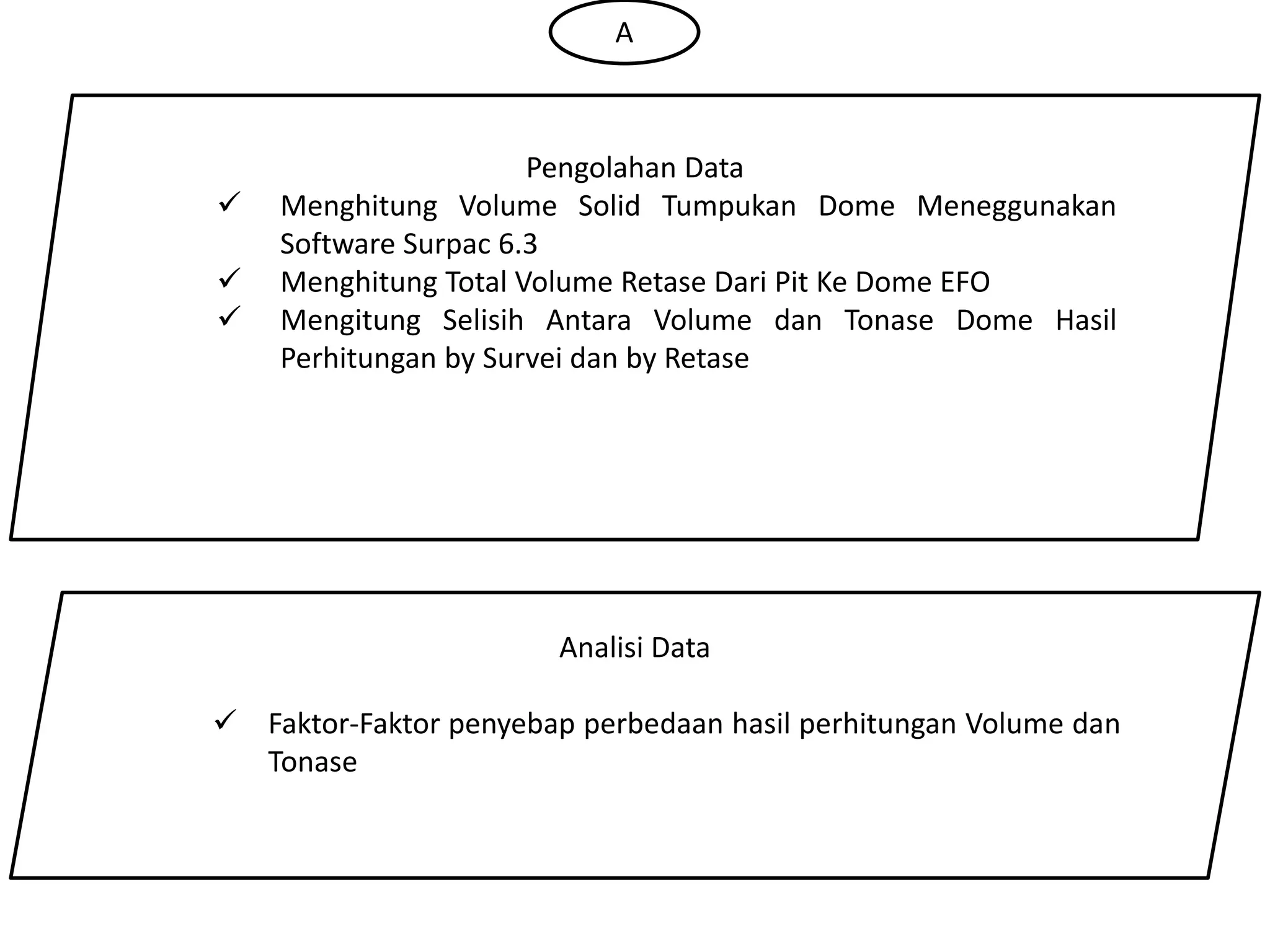 Presentasi-Analisis Perbedaan-Volume-& Tonase-EFO Export Final Ore.pptx
