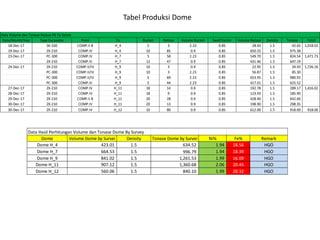 Presentasi-Analisis Perbedaan-Volume-& Tonase-EFO Export Final Ore.pptx