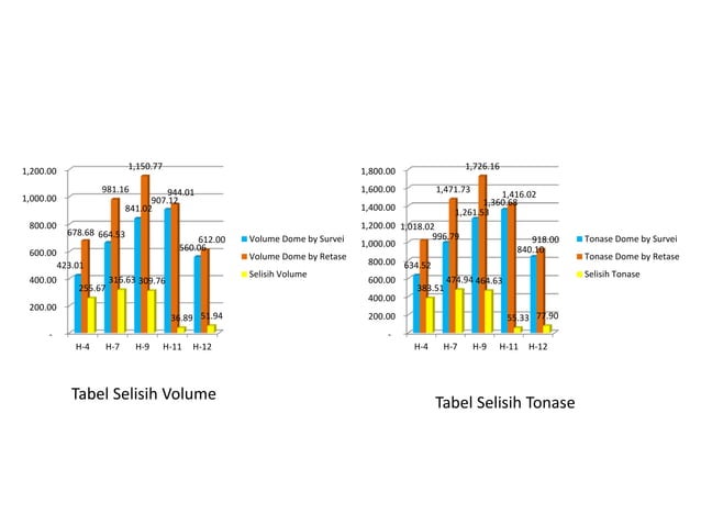 Presentasi-Analisis Perbedaan-Volume-& Tonase-EFO Export Final Ore.pptx
