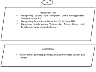 Presentasi-Analisis Perbedaan-Volume-& Tonase-EFO Export Final Ore.pptx