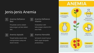Presentasi Singkat Anemia pada Remaja.pptx