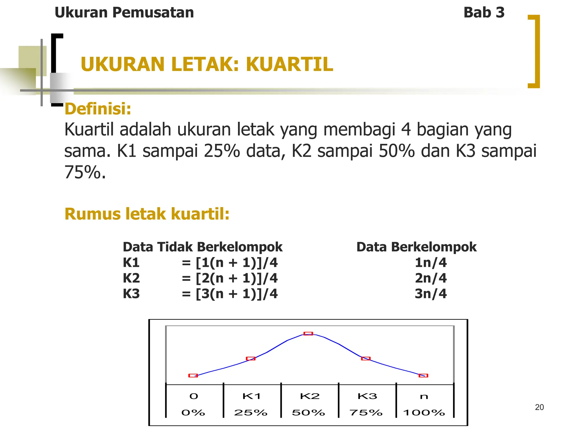 Presentasi bab 3 ukuran pemusatan data tunggal | PPT