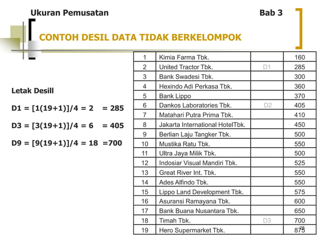 Presentasi bab 3 ukuran pemusatan data tunggal | PPT