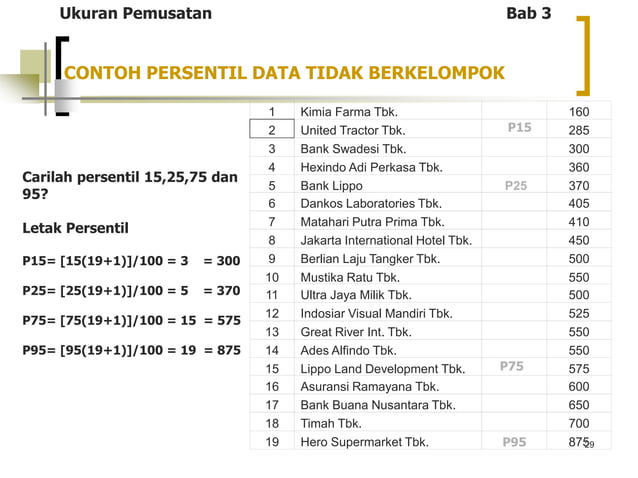Presentasi bab 3 ukuran pemusatan data tunggal | PPT