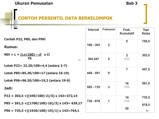 Presentasi bab 3 ukuran pemusatan data tunggal | PPT