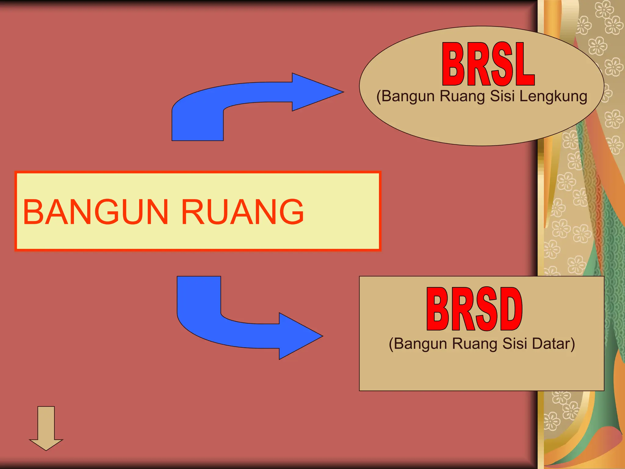 Presentasi BRSL kelas 9 semester 2 tp. 2023/2024 | PPT