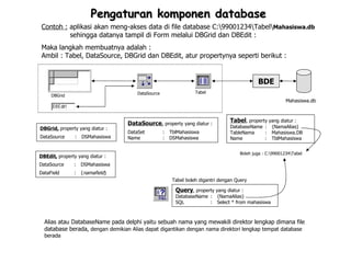 Presentasi delphi | PPT