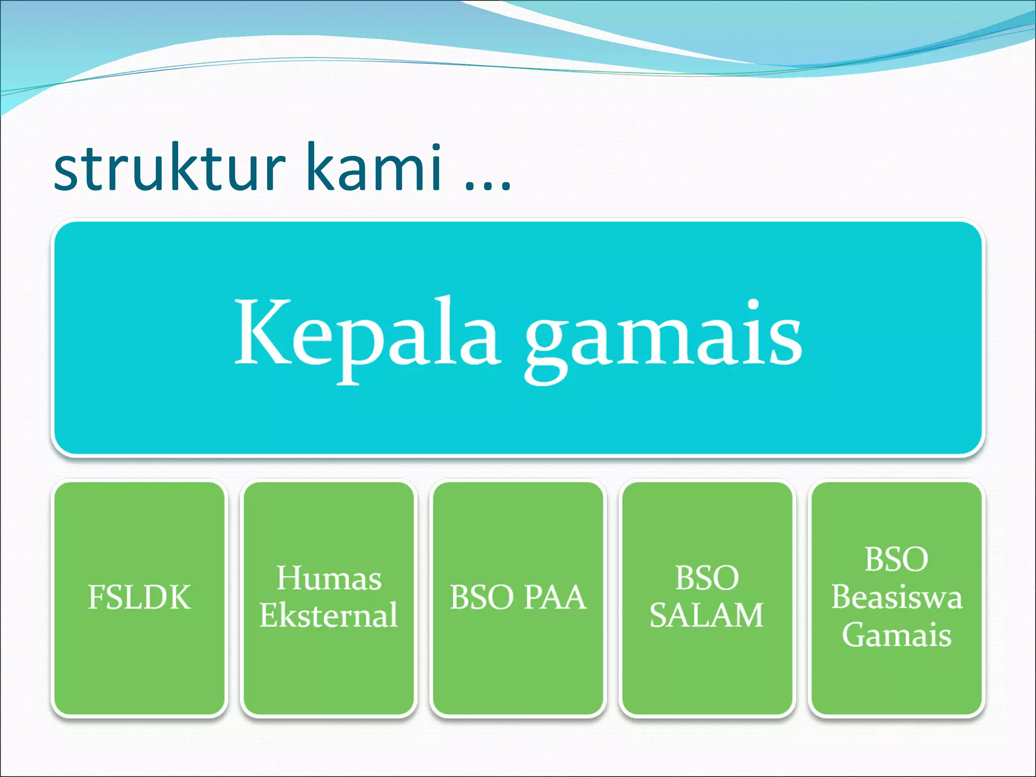 Presentasi Gamais Itb | PPT
