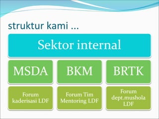 Presentasi Gamais Itb | PPT