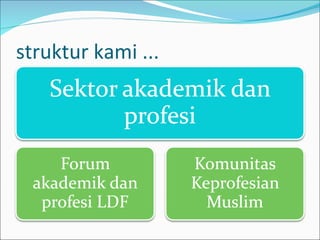 Presentasi Gamais Itb | PPT