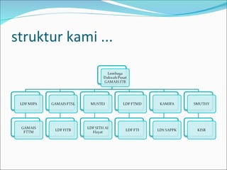 Presentasi Gamais Itb | PPT