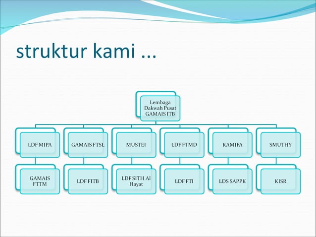 Presentasi Gamais Itb | PPT