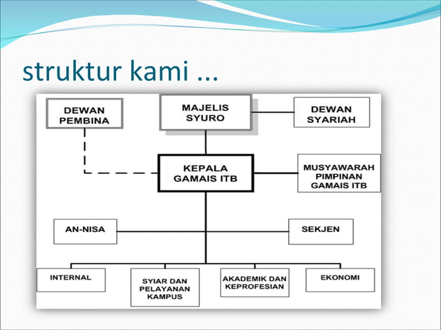Presentasi Gamais Itb | PPT