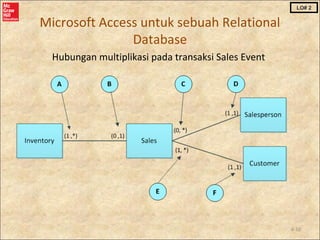 chap004-Relational Databases and Enterprise Systems | PPT