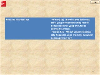 chap004-Relational Databases and Enterprise Systems | PPT