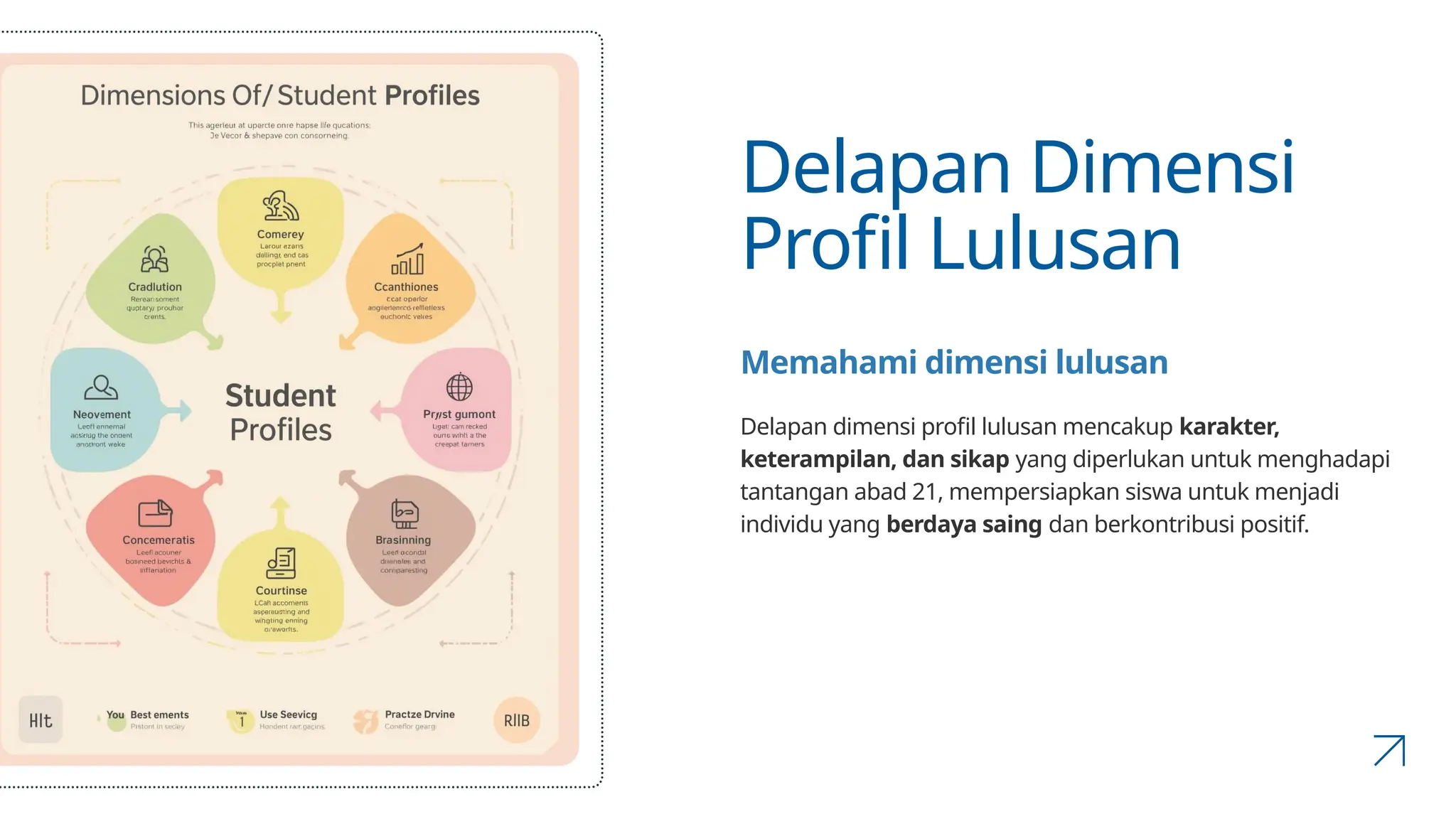 Presentasi - Kokurikuler dan 8 Dimensi Profil Lulusan.pptx