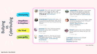 Agita Pasaribu - Bullyid Indonesia - Cyberbullying cases in the COVID ...