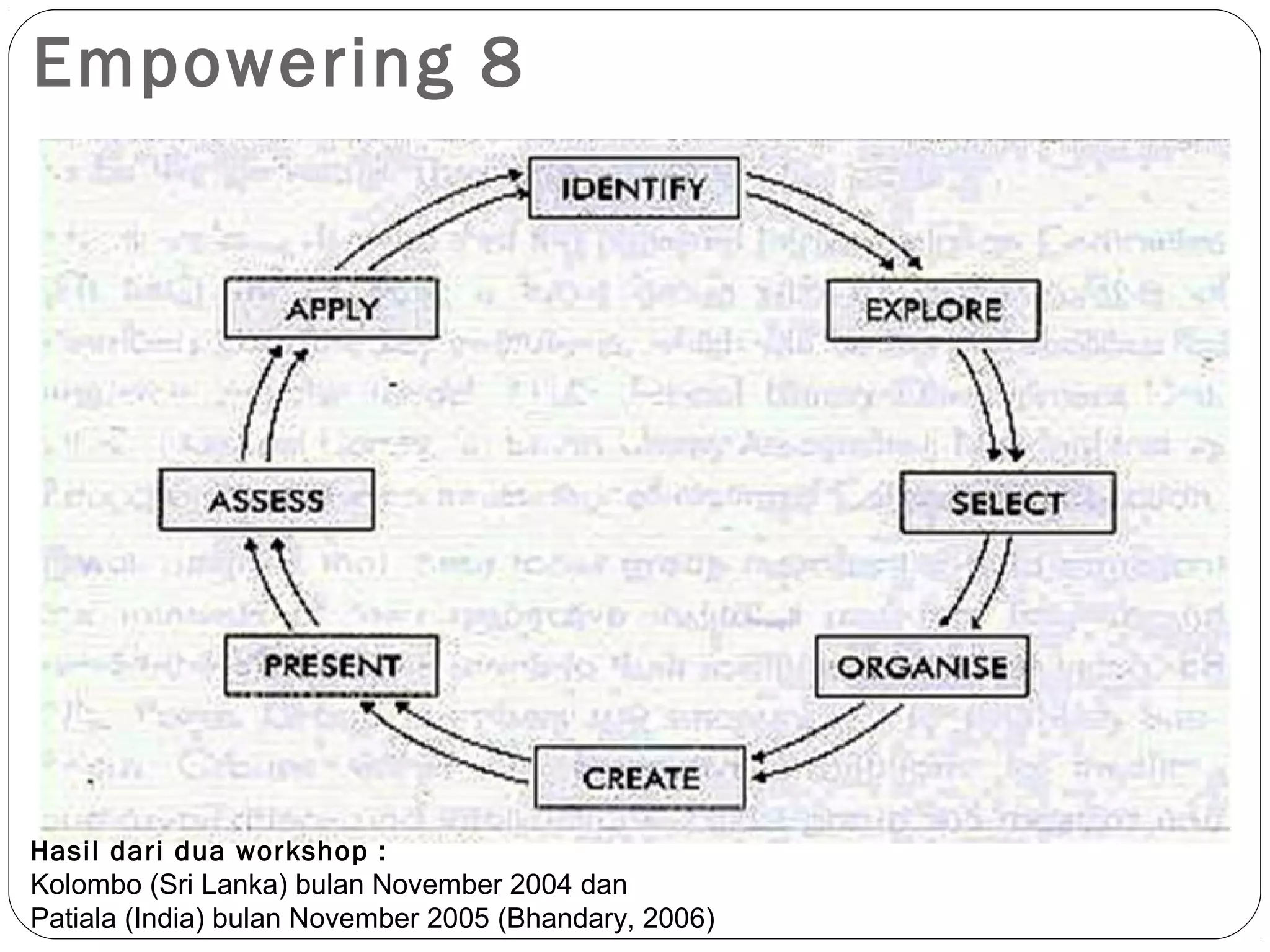 Literasi informasi : sebuah pengantar | PPT