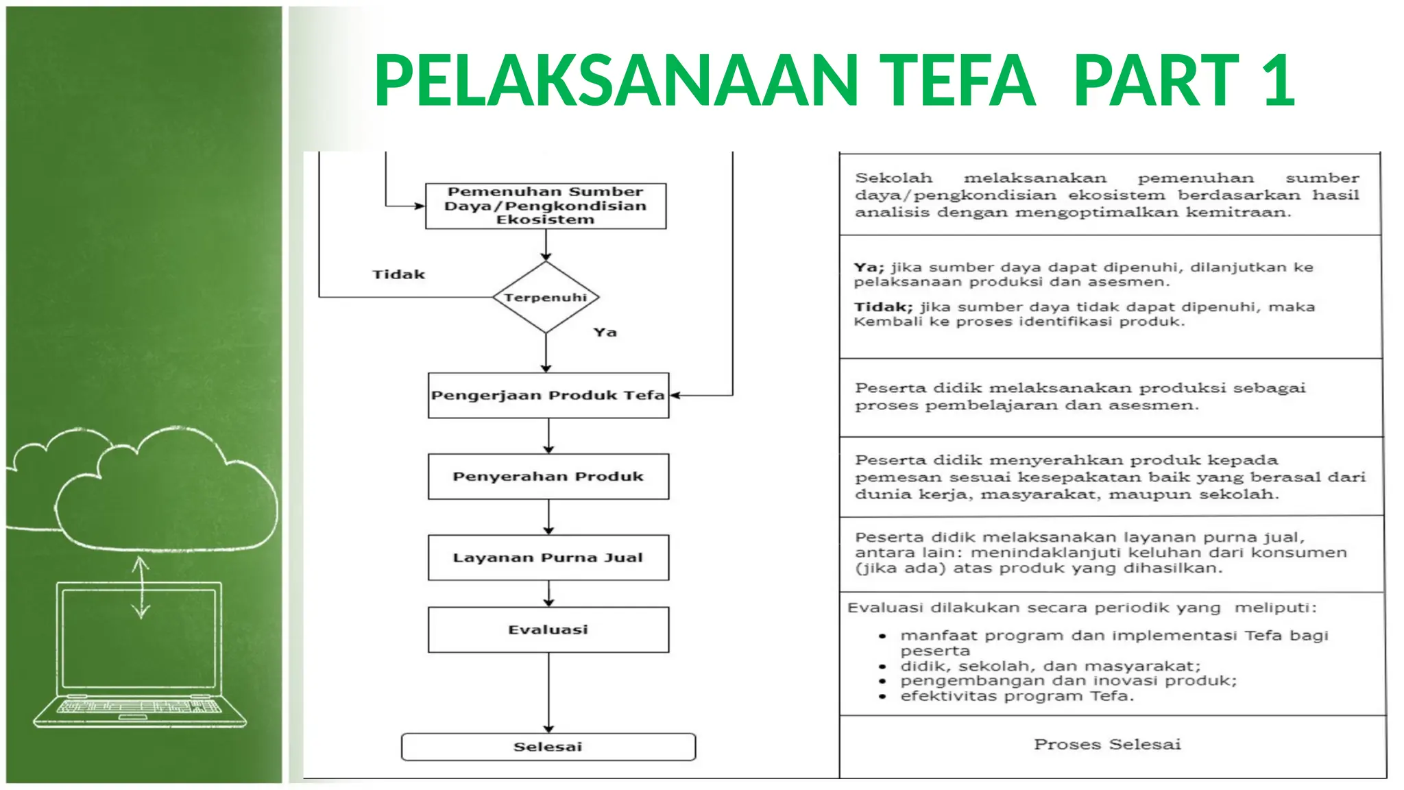 PRESENTASI - Materi Workshop - Workshop Pengembangan Teaching Factory (TeFa) Pengorganisasian ...