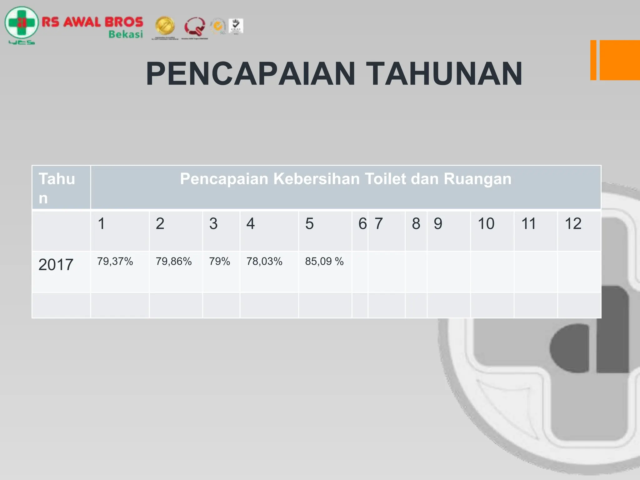 presentasi-mutu-cleaning-service.ppt