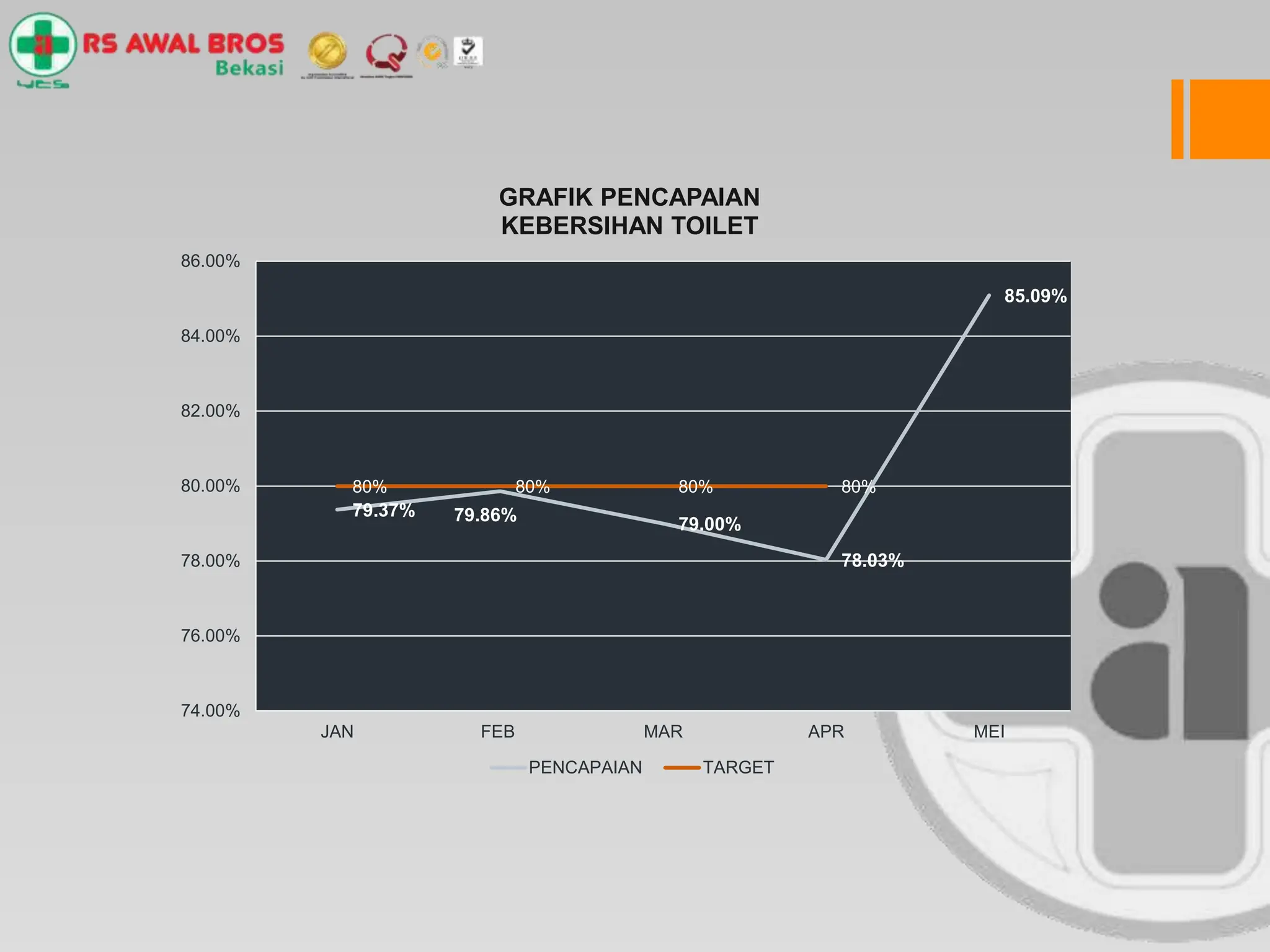 presentasi-mutu-cleaning-service.ppt