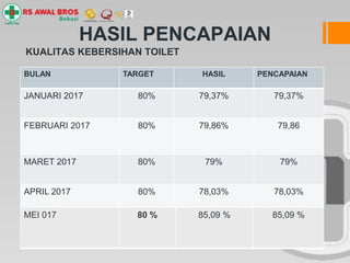 presentasi-mutu-cleaning-service.ppt