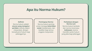 Presentasi - Norma Hukum dan Masyarakat.pptx