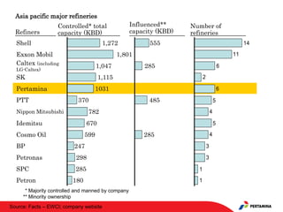 Presentasi oil-refinery-process-rev0 | PDF