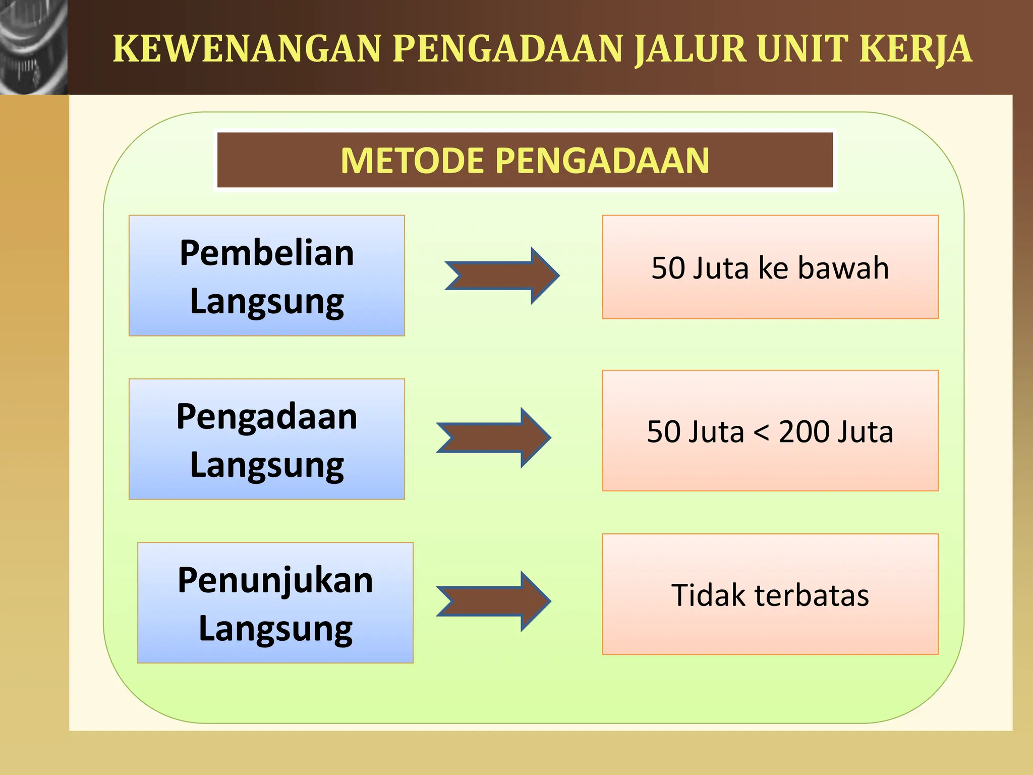 Presentasi-Pengadaan-Barang-dan-Jasa-Jalur-Unit-Kerja.ppt
