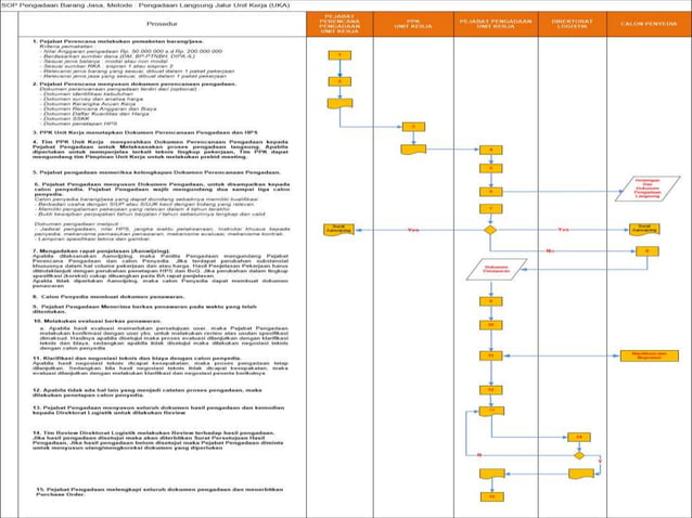 Presentasi-Pengadaan-Barang-dan-Jasa-Jalur-Unit-Kerja.ppt
