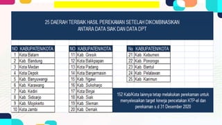PRESENTASI-PILKADA-SEHAT- Tahun 2021.ppt